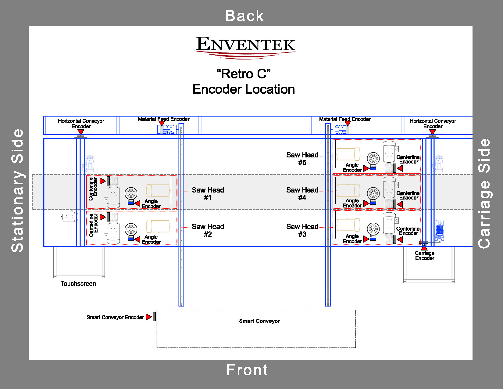 Retro C: Encoder Locations | Enventek