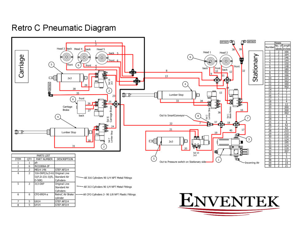 Pneumatic System Overview | Enventek
