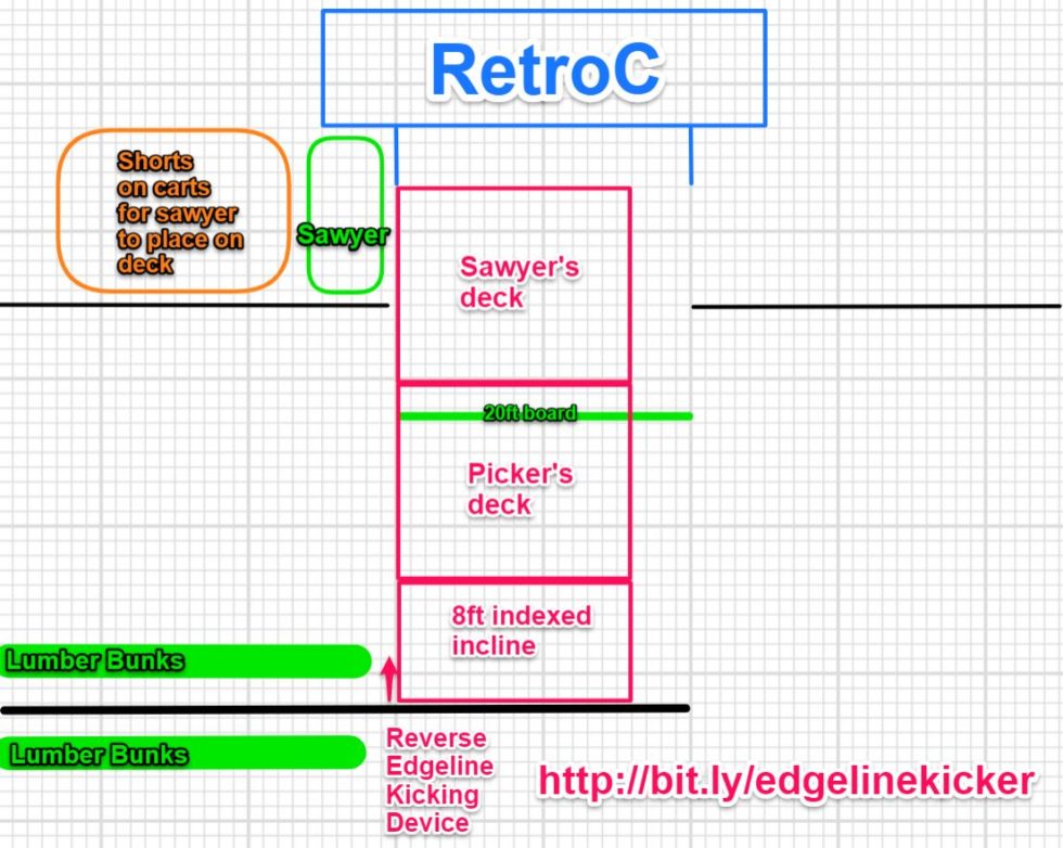 Linear Pickline – Lumber Kicker Examples | Enventek