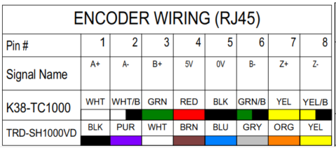 Encoder Wiring Diagram | Enventek